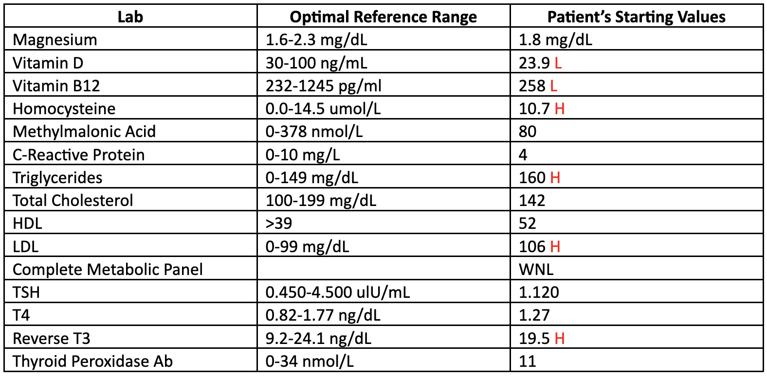A Vagus Nerve Case Study: A Powerful Tool in Overcoming a Hyperactive ...